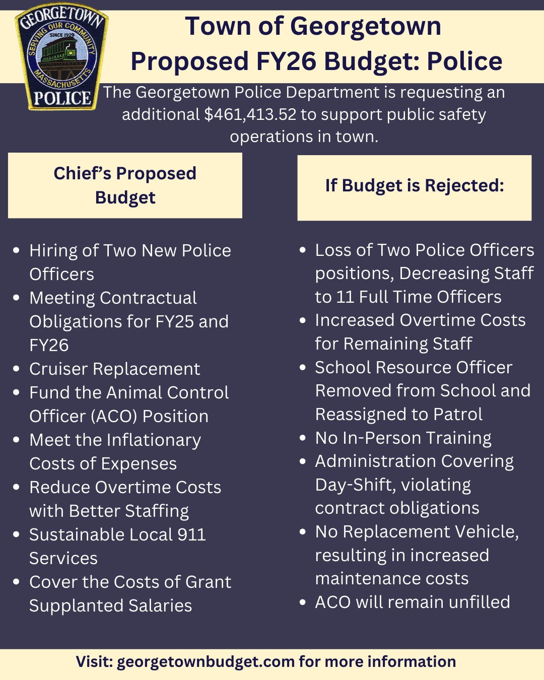 Georgetown Police Shares Proposed Budget Information – Georgetown ...