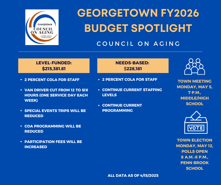 Budget Spotlight: Council on Aging – Georgetown, Massachusetts ...