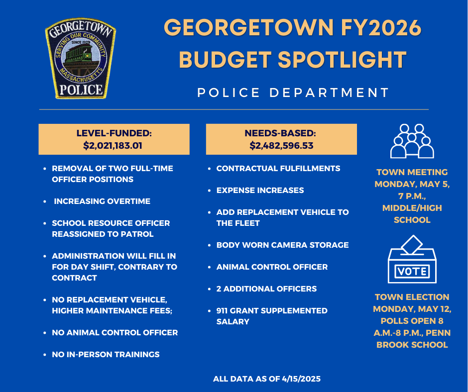 Budget Spotlight: Police Department – Georgetown, Massachusetts ...